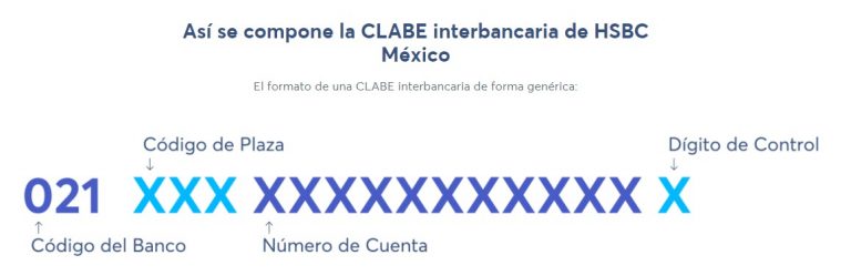 Cómo obtener mi CLABE interbancaria HSBC en 2021